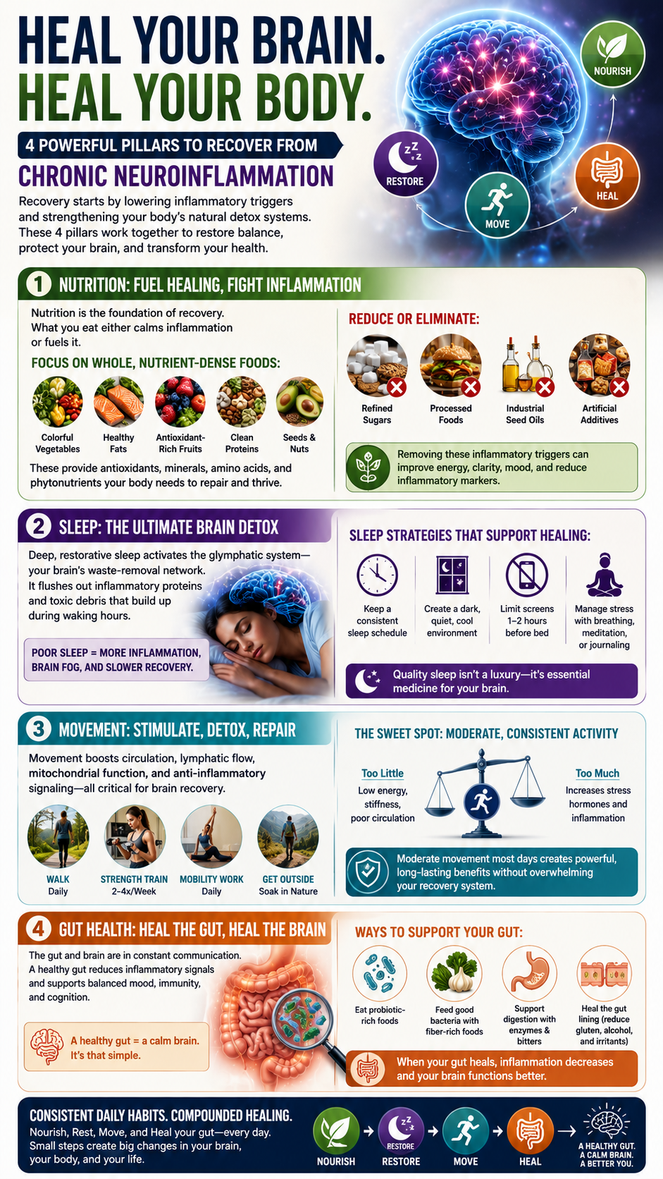 Vaccine Adjuvants & Brain Inflammation: Functional Detox Pathways - Ask ...