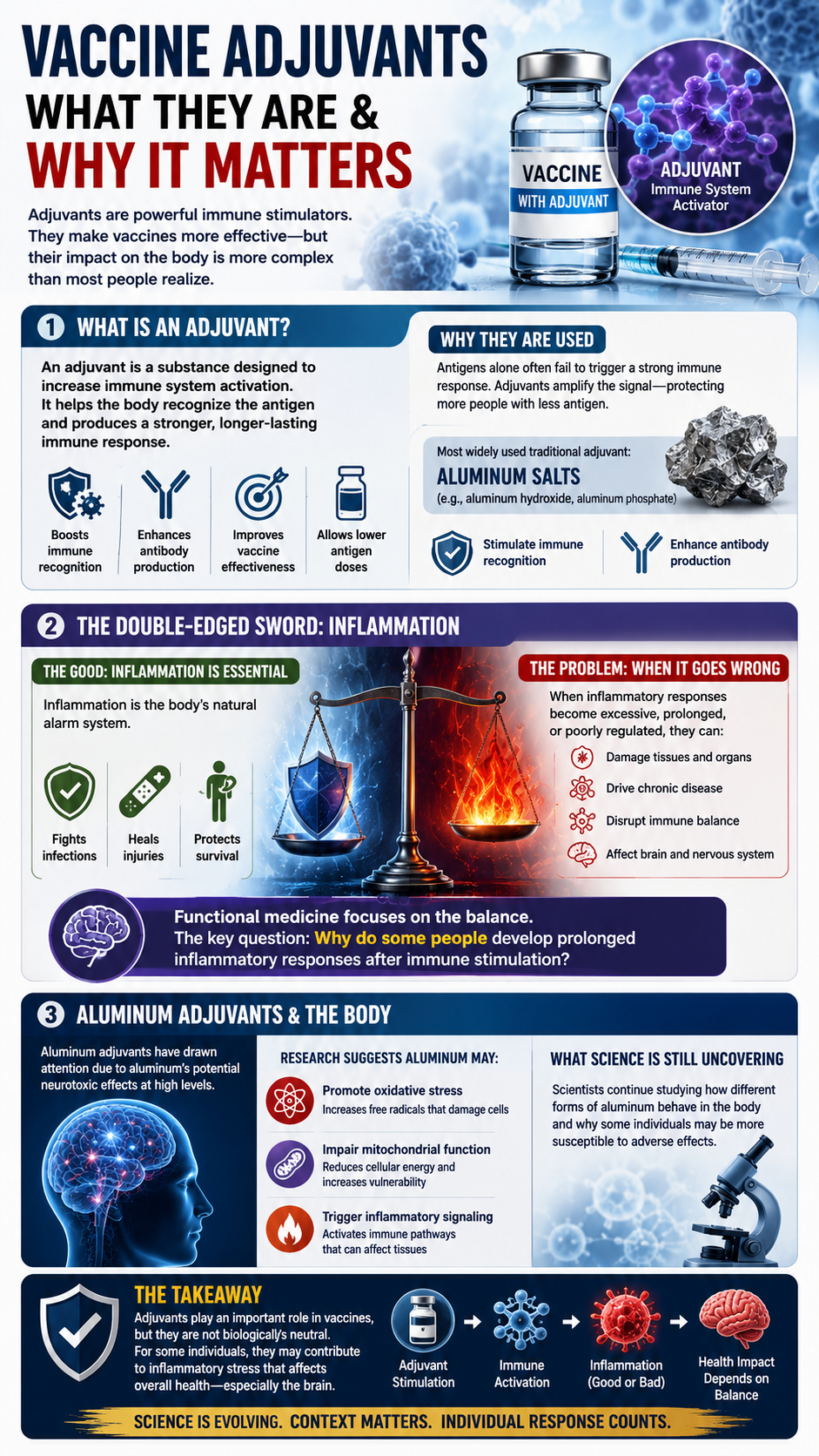 Vaccine Adjuvants & Brain Inflammation: Functional Detox Pathways - Ask ...